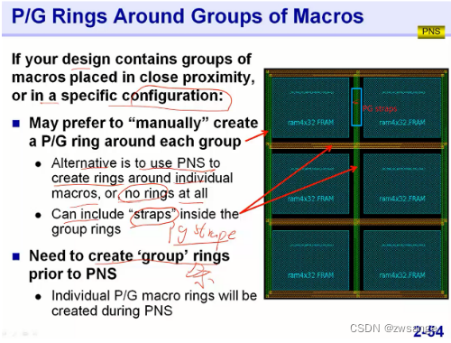 第二十七课：Power Network Synthesis(PNS)_什么是pg strap-CSDN博客