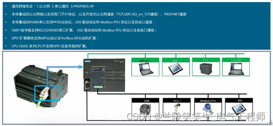 200smart第一课硬件与软件_200smart程序怎么看硬件-CSDN博客
