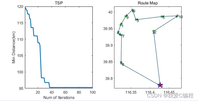 基于GA遗传优化的CDVRP,CVRP,DVRP,TSP以及VRPTW常见路径优化问题求解matlab仿真_cdvrp问题-CSDN博客