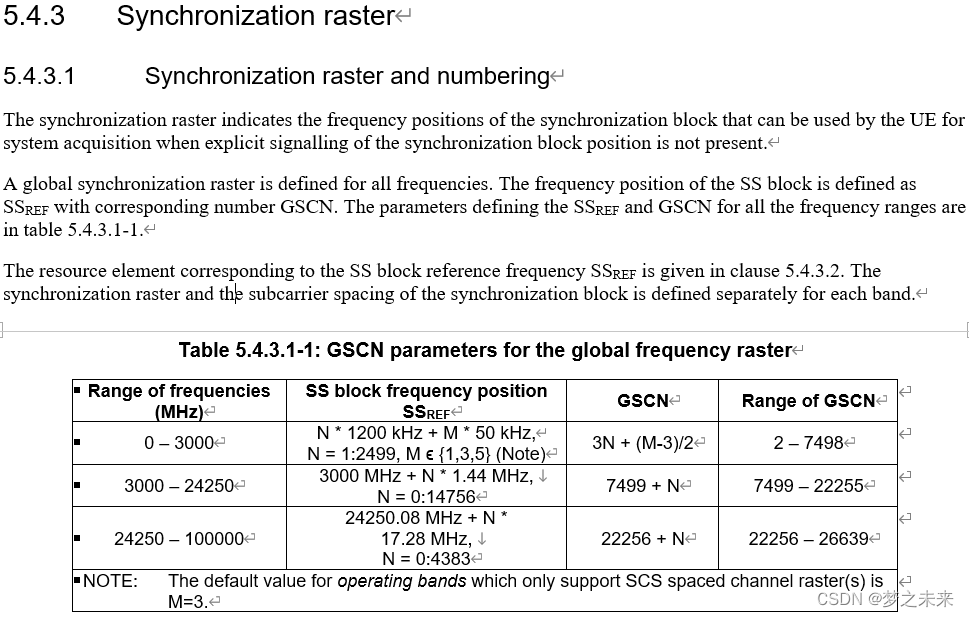 NR小区搜索（一）SSB_如何确定nr pss位置_modem协议笔记的博客-CSDN博客