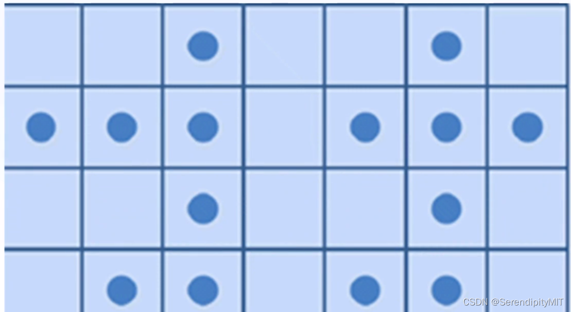 connectedComponentsWithStats与connectedComponents函数（opencv联通组件）-CSDN博客
