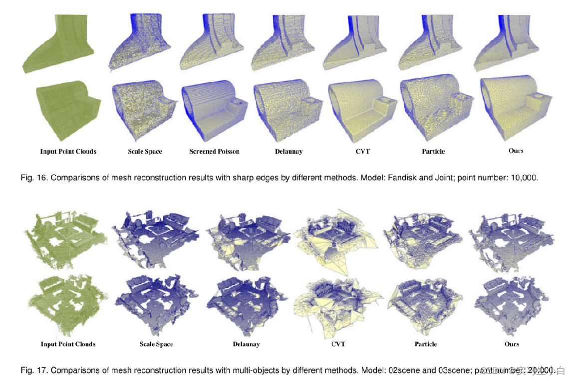 论文学习笔记（4）:Intrinsic and Isotropic Resampling for 3D Point Clouds（内在控制的各向同性3D点云重采样）-CSDN博客