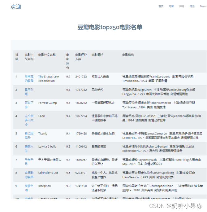 【免费赠送源码】豆瓣top250电影数据爬取可视化 Csdn博客 