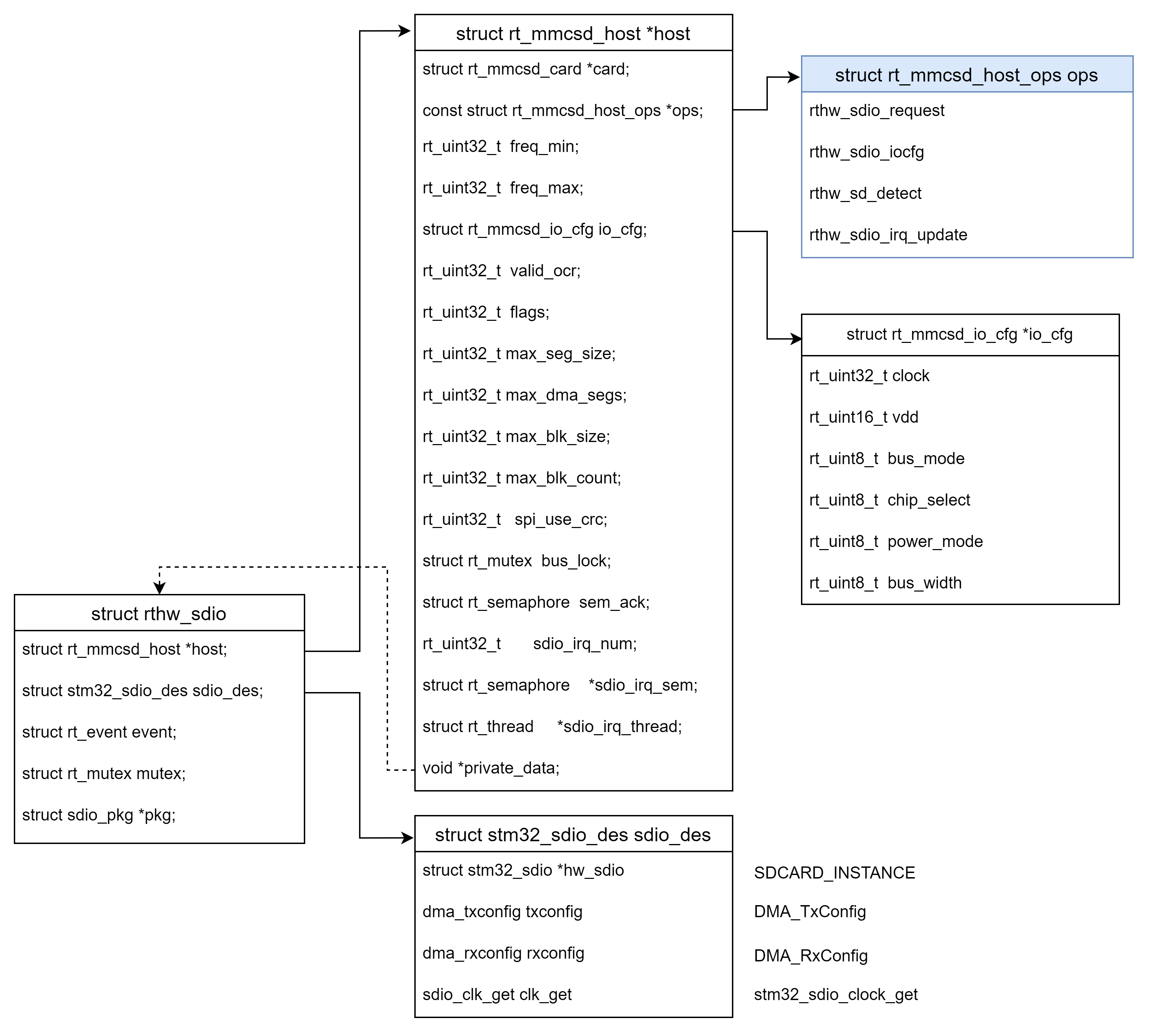 rt-thread SDIO驱动框架分析（SD卡驱动\SD Nand驱动）_rtthread sdio 可读不可写-CSDN博客