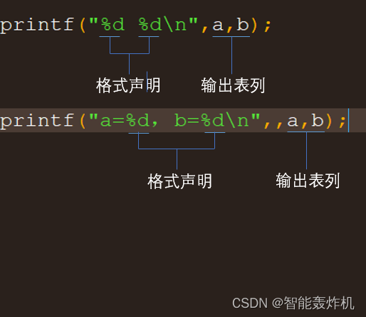 C语言-printf打印的用法_printf打印表格-CSDN博客