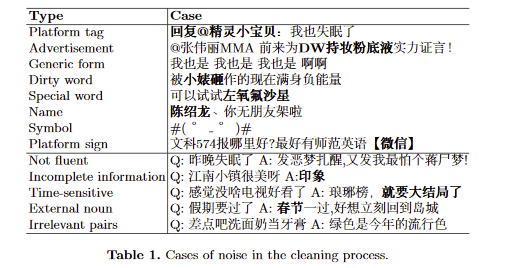 A Large-Scale Chinese Short-Text Conversation Dataset-CSDN博客