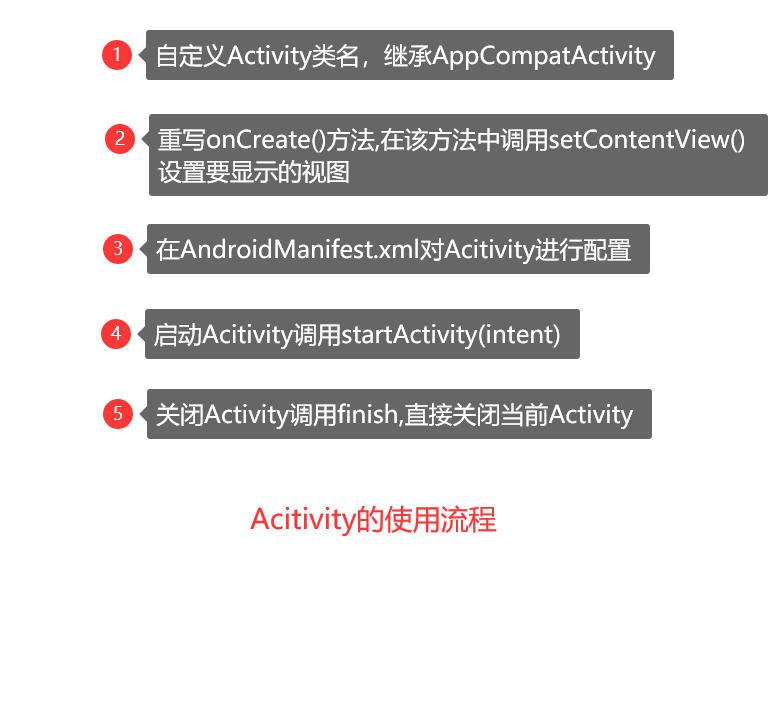 Android——如何创建和启动Activity组件_1. 创建activitya和activityb,并在配置文件中申明这些activity; 2. 有-CSDN博客