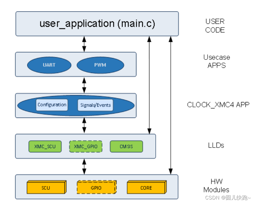 [XMC] CLOCK_XMC4_pllxmc-CSDN博客