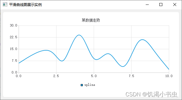 Qt数据可视化QChart - QSplineSeries平滑曲线图_qt chart画图设置曲线平滑-CSDN博客