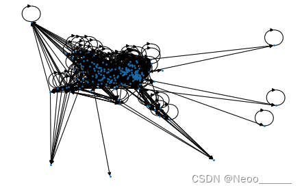 「打卡」Coggle 30 Days of ML（23年2月）-CSDN博客