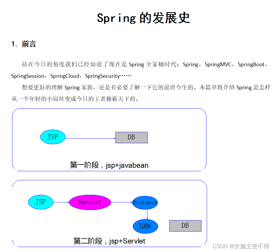 Spring发展史-CSDN博客