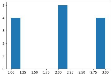 柱状图之间的区别：hist & bar_plt.hist和bar-CSDN博客