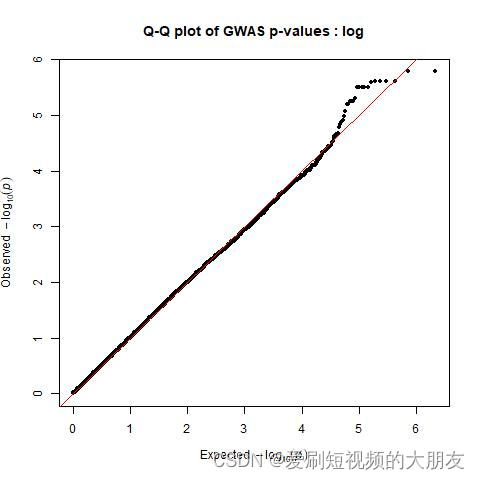 PLINK-GWAS学习9------对于二元数据的关联分析_plink assoc-CSDN博客