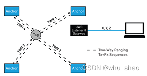 UWB与蓝牙AOA定位技术简要对比_uwb aoa-CSDN博客