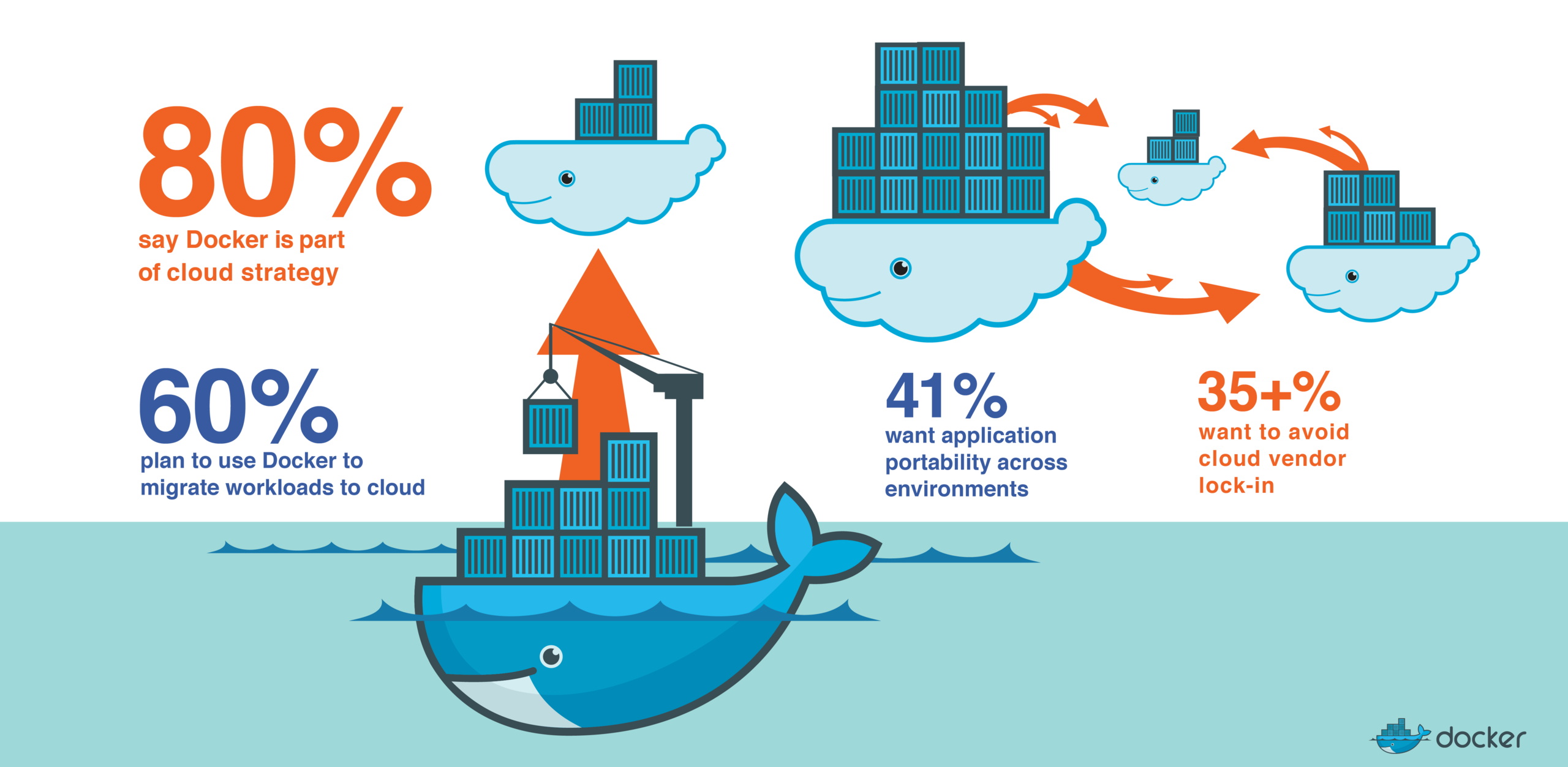 Docker 网络详解（host、container、none、Bridge网络模式大解析）_host跟bridge-CSDN博客