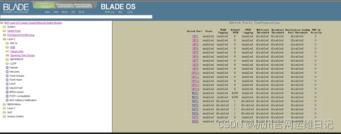 IBM bladecenter H刀箱BladeCenter北电交换机VLAN配置_ibm刀片交换机配置-CSDN博客