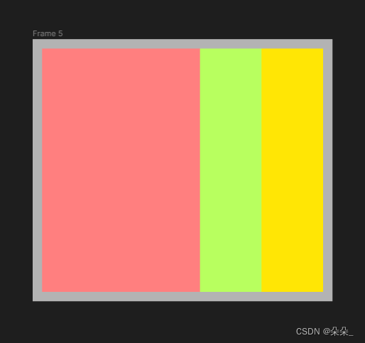 Figma Autolayout专题 Figma Auto Layout Csdn博客