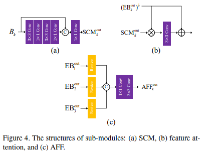 MIMO-UNet学习-CSDN博客