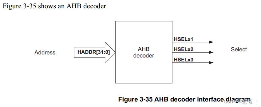 AHBRAM项目总结_ahb bus hresp-CSDN博客