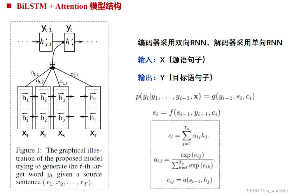 自然语言处理——学习笔记（6）：nlp基础任务之序列生成序列生成任务 Csdn博客