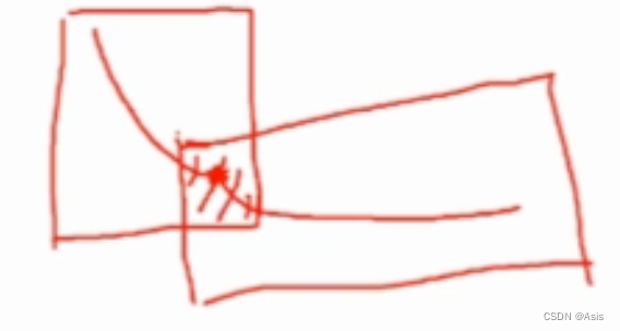 软约束、硬约束、Minimum Snap的轨迹优化方法-CSDN博客