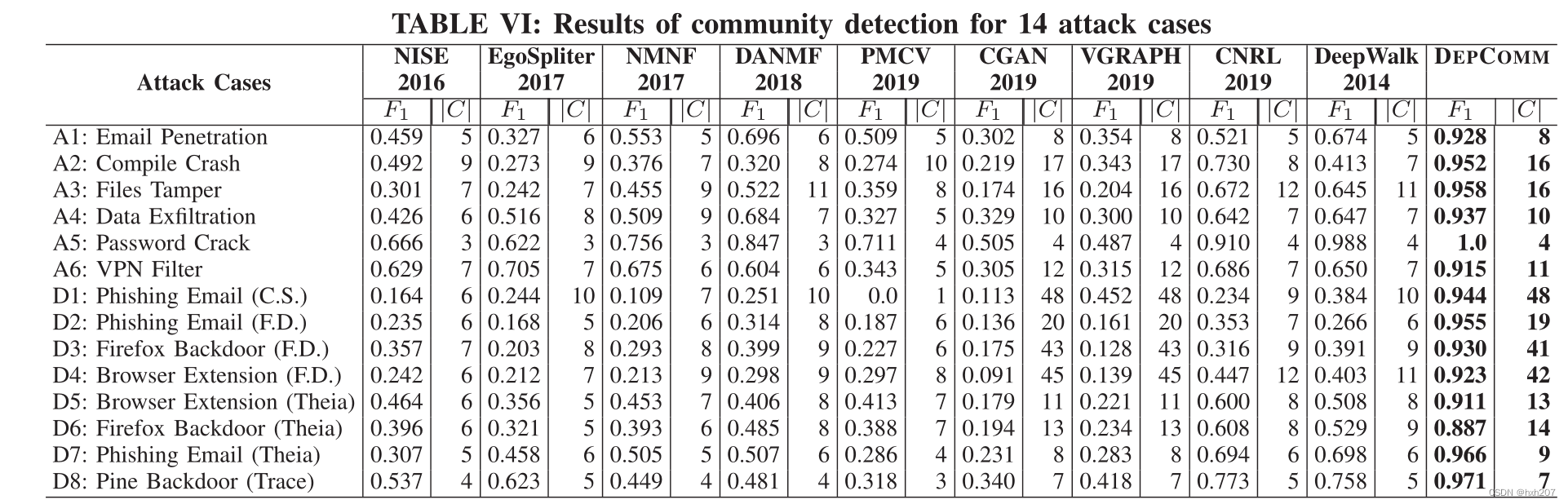 depcomm论文精读笔记_darpa tc-CSDN博客