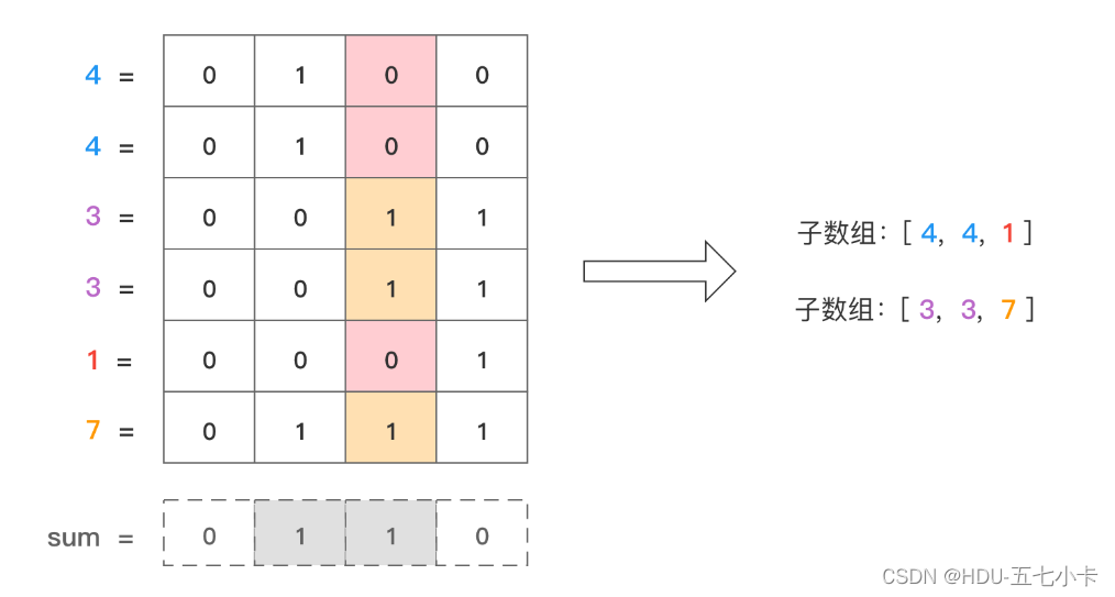 剑指 Offer 56 I 数组中数字出现的次数acm矩阵中数组出现次数 Csdn博客 0088