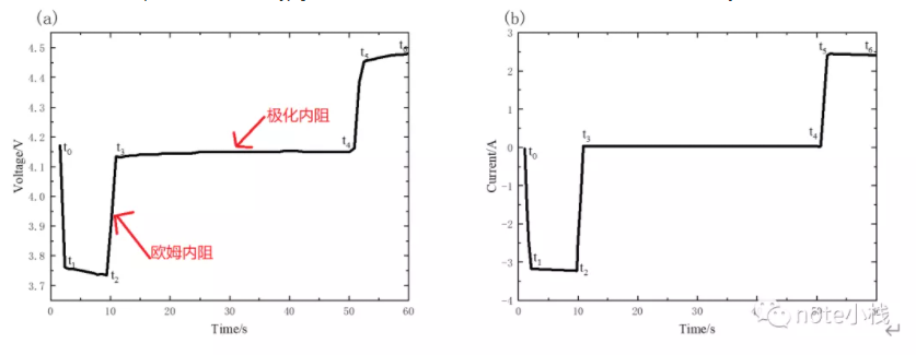 锂电池-hppc实验理解_hppc测试-CSDN博客