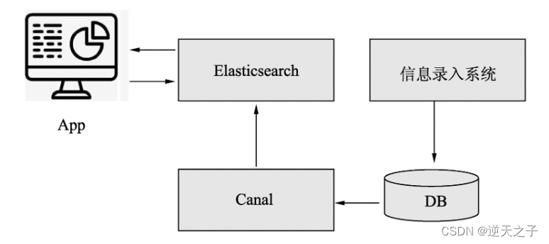 Elasticsearch应用场景三elasticsearch逆天至尊 华为云开发者联盟 