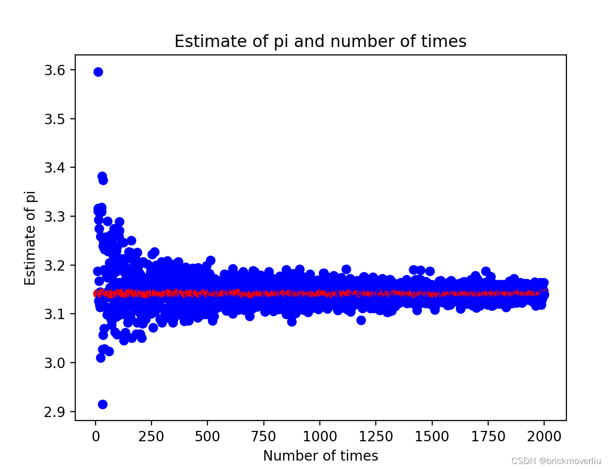 普丰投针实验以及绘图展示 丨with Code In Python普丰实验 Csdn博客