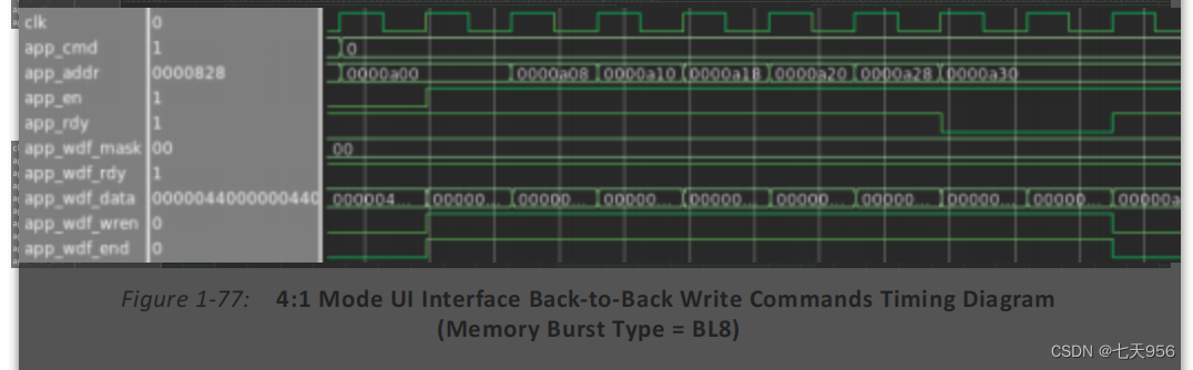 Xilinx32bit位宽ddr3读写控制模块编写（3）——migip核app接口的使用mig的ip核复位 Csdn博客