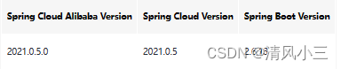 springcloud整合nacos报错 No spring.config.import set-CSDN博客