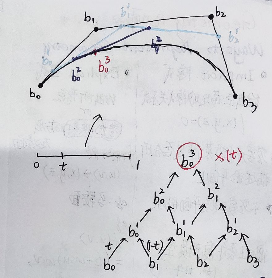 【12月学习进度6/31——计算机图形学期末准备03】Bezier曲线及MATLAB实现_对于一个3次bezier曲线,其代数形式最高次数为( )次,控制顶点的个数为( )个-CSDN博客