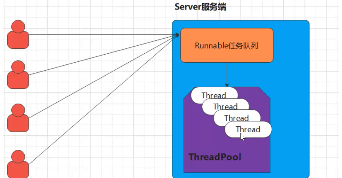 黑马IO模式讲解(AIO&BIO&NIO)_黑马java-io模式精讲(aio&bio&nio)-CSDN博客