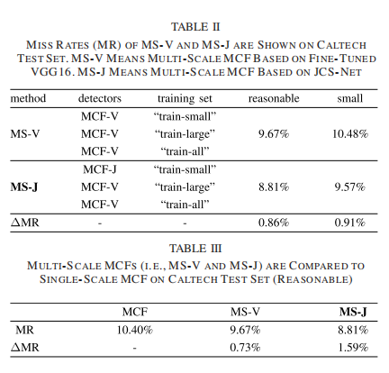 论文阅读笔记_jcs-net: joint classification and super-resolution-CSDN博客