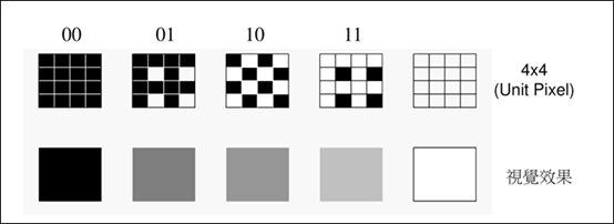 FRC算法学习_frc dithering-CSDN博客