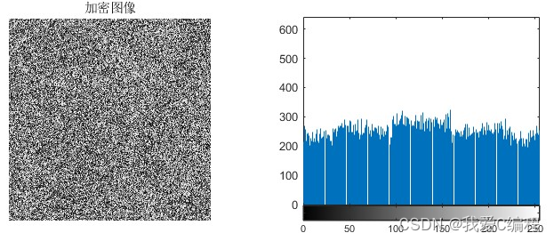 基于Logistic混沌序列的图像加解密算法matlab仿真_logistic加密-CSDN博客