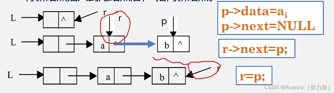 数据结构 单链表基本操作（c）c清空单链表 Csdn博客
