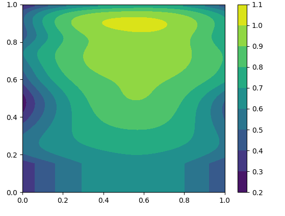 matplotlib等值线图需求设置统一colorbar时的折中方案_pcolor两张公用一张色标-CSDN博客