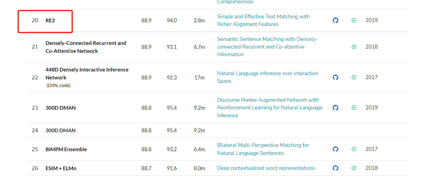 【研究】paperswithcode——一个查找计算机相关领域论文及对应源码的好助手_paper with code镜像-CSDN博客