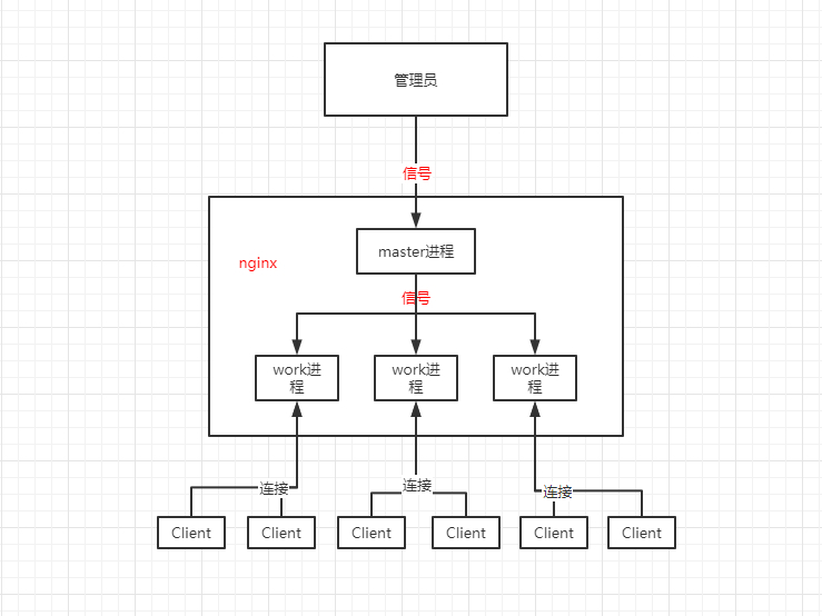 Redis数据库及五种数据类型的常用命令详解_redis的dump和get的区别-CSDN博客