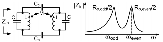 P13 | Dula-mode VCO v.s. Class F VCO (JSSC-2012-06 & JSSC-2015-12)-CSDN博客