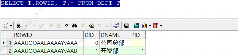 Oracle rowid详解-CSDN博客