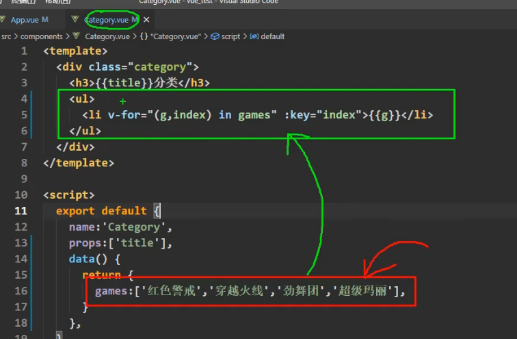 Vue插槽template插槽 Csdn博客