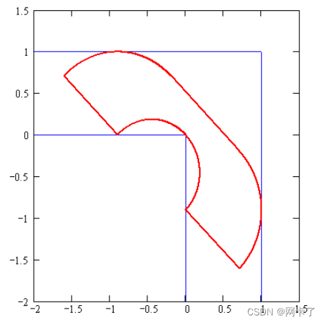 CGAL的2D Movable Separability of Sets-CSDN博客