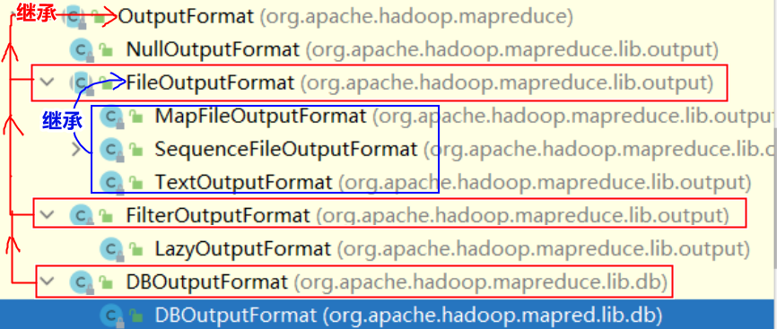 【hadoop 14】mapreduce:outputformat『 Textoutputformat 自定义outputformat