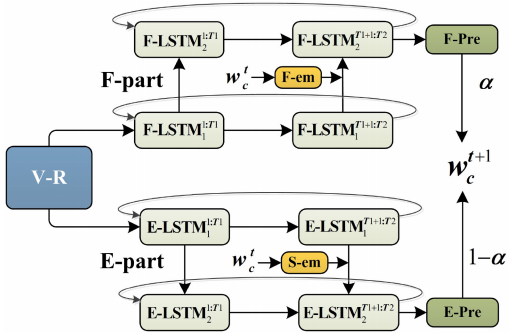 Emotion Expression With Fact Transfer for Video Description基于事实传递的视频描述情感表达_msvd数据集-CSDN博客