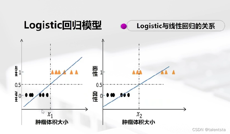 Logistic回归：从疝气病预测病马的死亡率使用logistic回归算法预测病马死亡率 Csdn博客 9955
