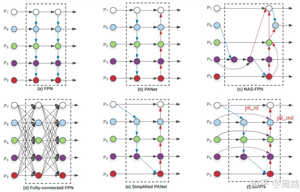 目标检测之YOLOv4_如何在yolo detect的时候使用dropout-CSDN博客