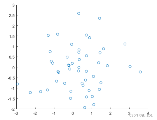 Matlab中ylim函数的使用-CSDN博客